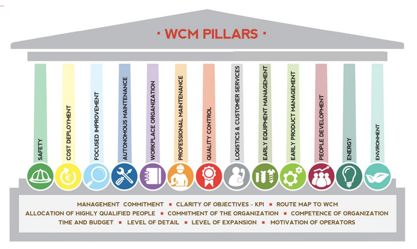 Processi di valore – Metalsecure
